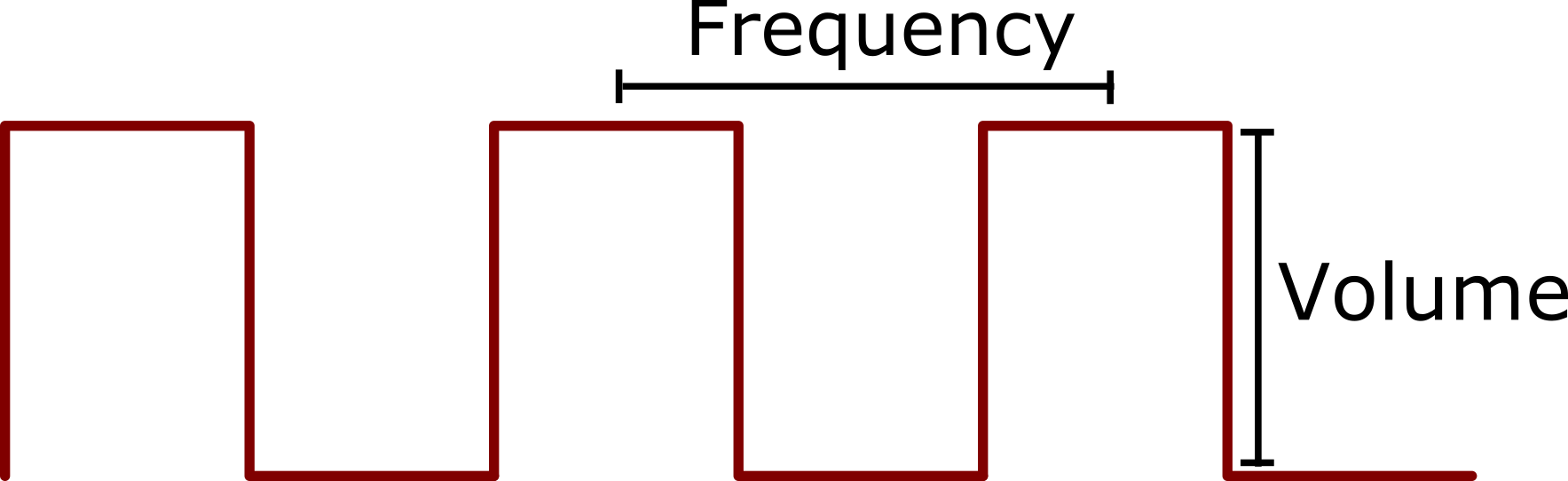 Gameboy First Sounds